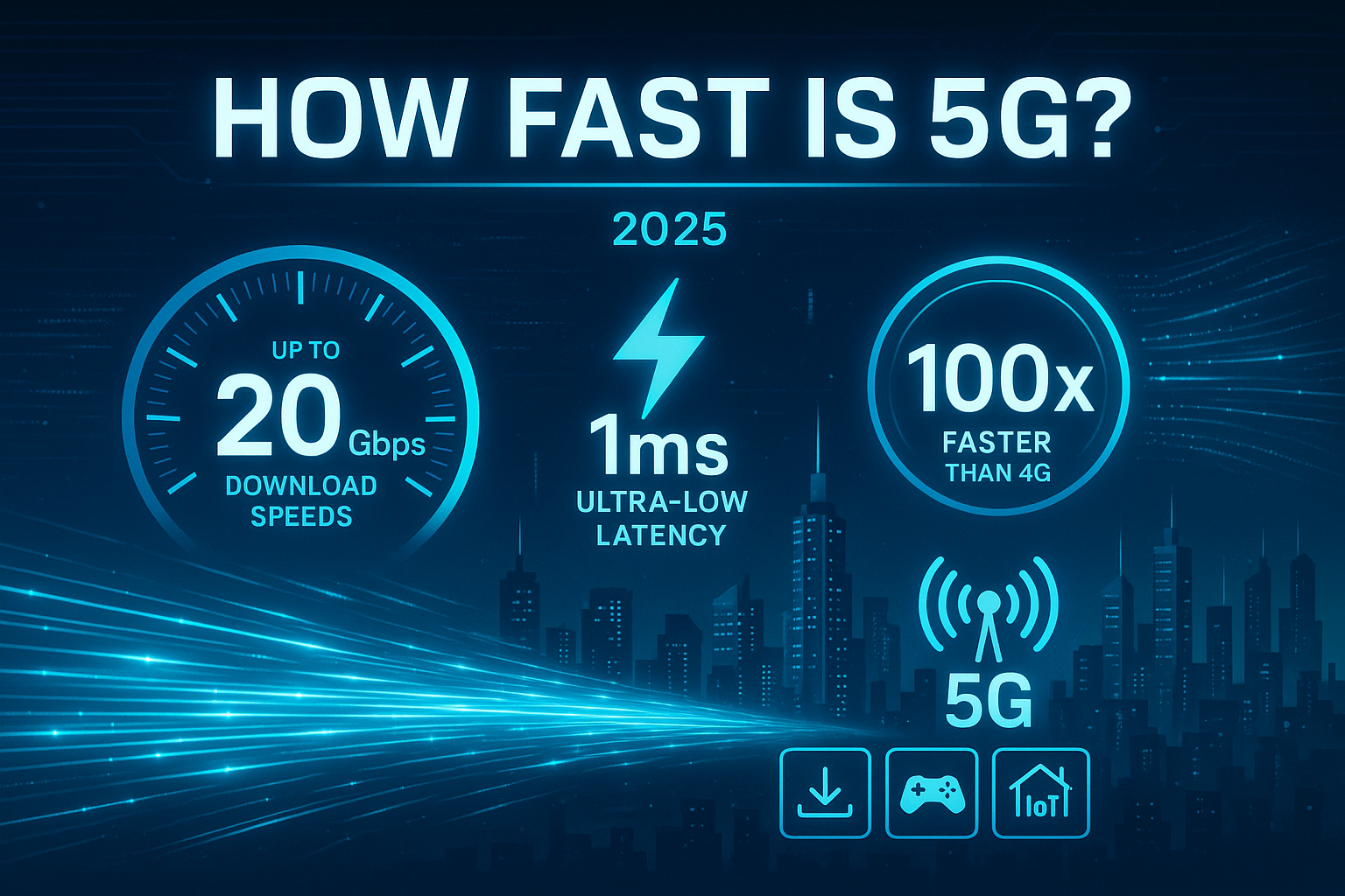 How Fast Is 5G in 2025? Real-World Speeds Explained – ZBTWIFI